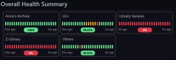 Publishing Giants Escalate War on 'Shadow Libraries' With Broad Cloudflare Subpoena * TorrentFreak